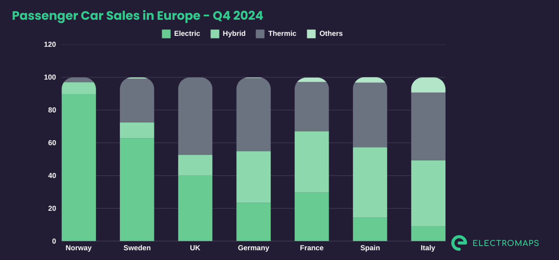 EV Sales in Europe: Q1 2025 Analysis and Insights